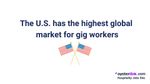 Gig Economy Report 2026: US Jobs, Trends & Workforce Stats
