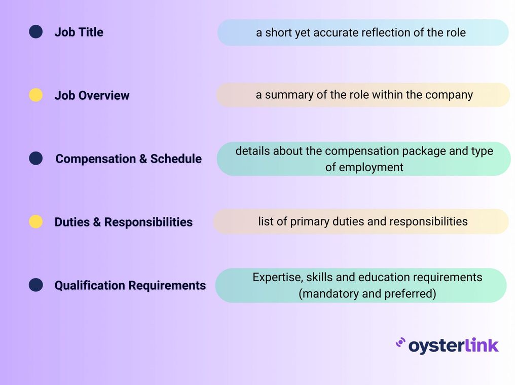 Porter Job Description Templates [Copy & Paste]