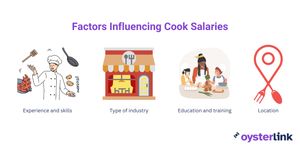 Cook Salary in United States 2025 | OysterLink