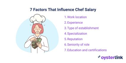 Chef Salary in 2025: A Comprehensive Guide | OysterLink