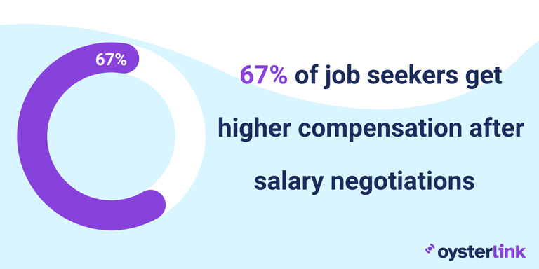 Line Cook Salary in the United States in 2025