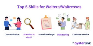 Waiter/Waitress Career – 2026 Guide on Duties & Salaries