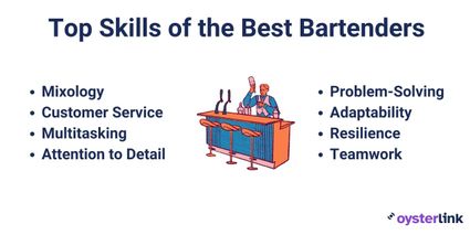 Bartender Career – 2026 Complete Guide on Duties & Salaries
