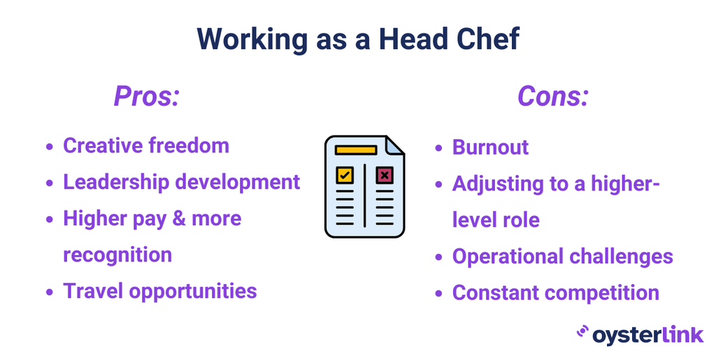 What Does a Head Chef Do? | See Head Chef Career Guide