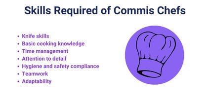 Guide to a Commis Chef Career (2025) | OysterLink
