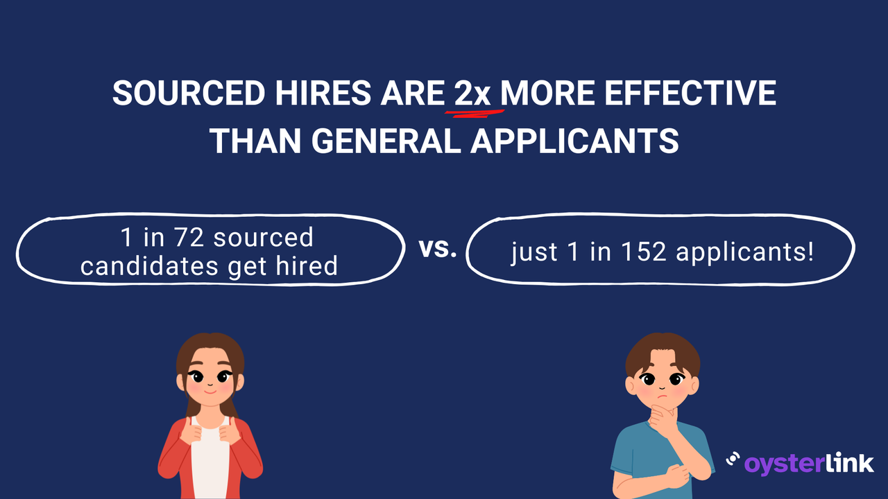 How To Hire a General Manager: Complete Recruitment Guide