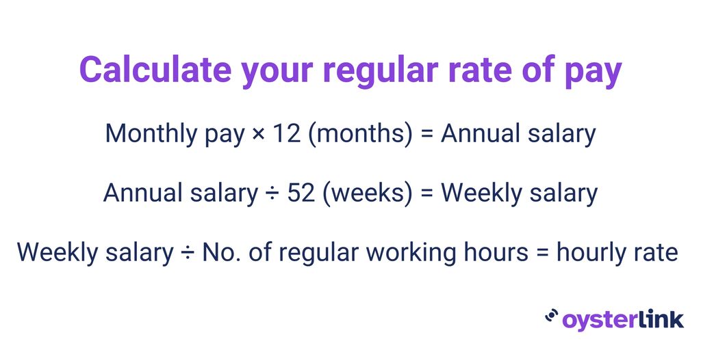 California Overtime Law: Rules, Rates & Pay Calculator 2026