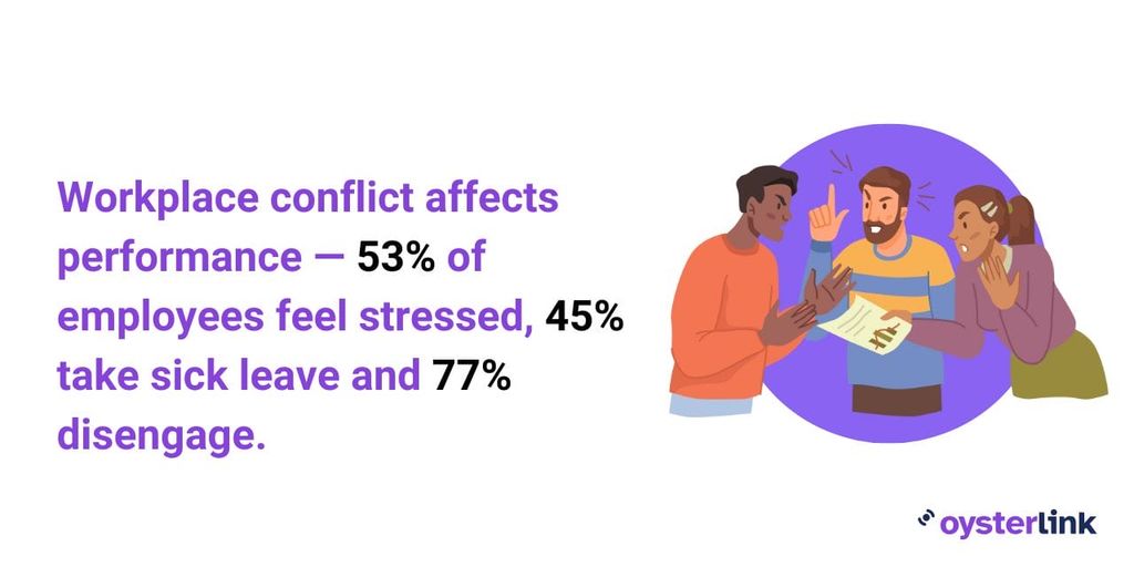 Conflict Resolution Strategies for Hospitality Managers