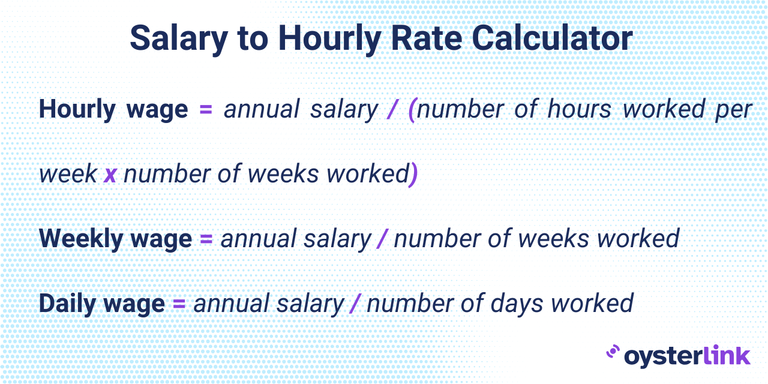 Salary To Hourly Calculator [Free & Easy To Use]