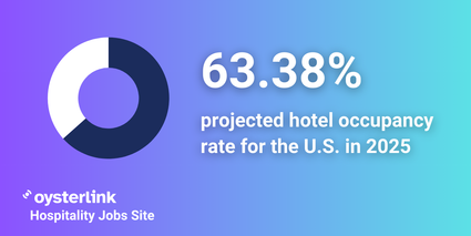 US Hospitality Industry: Key Trends and Statistics for 2026