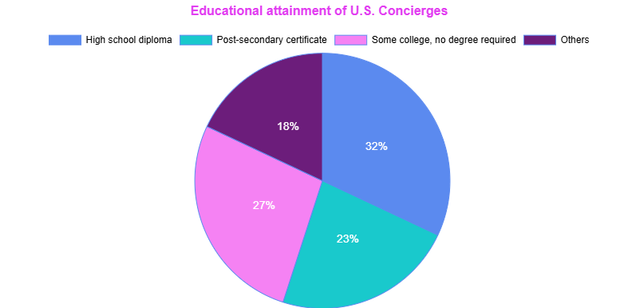 Concierge Job Description Templates [Copy & Paste] + PDF