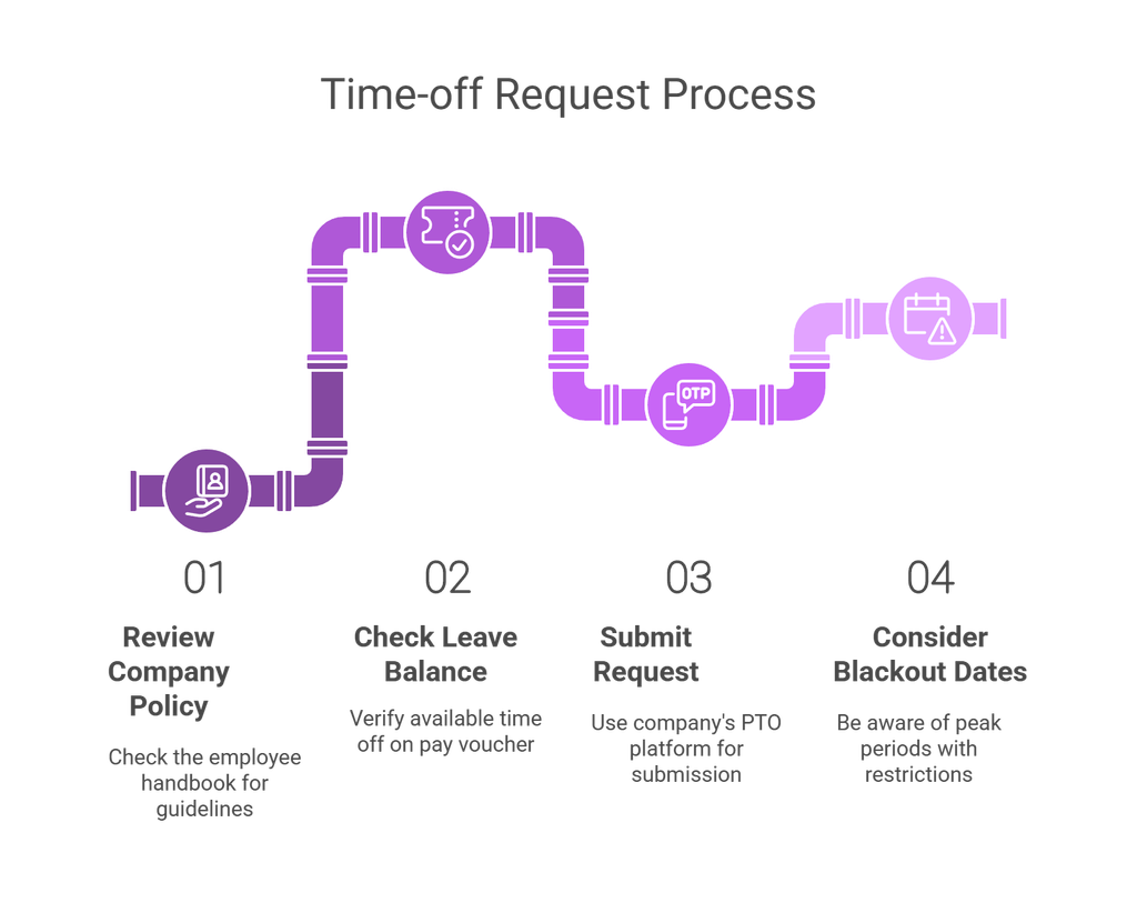 How To Craft the Perfect Time Off Request Email - OysterLink