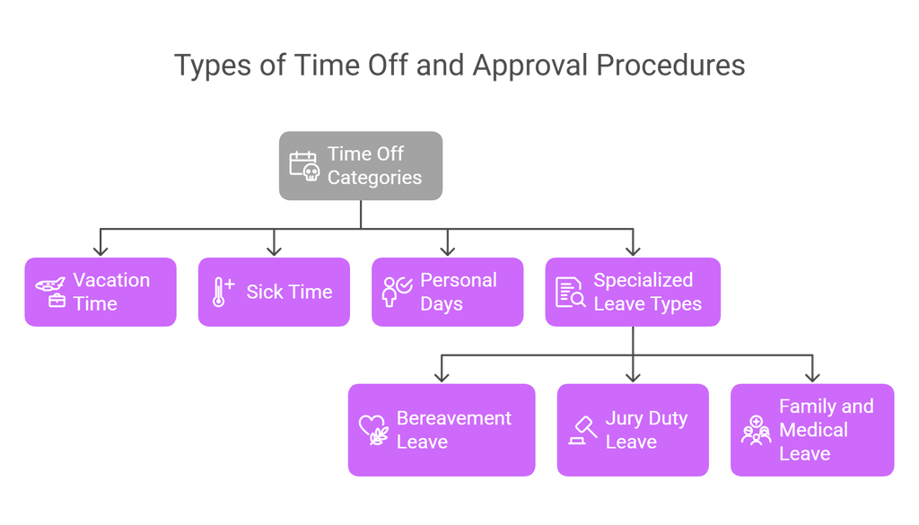 How To Craft the Perfect Time Off Request Email - OysterLink
