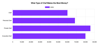 Chef Career – 2025 Complete Guide on Duties & Salaries