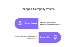 15 Best Company Values Examples to Build Your Company Culture