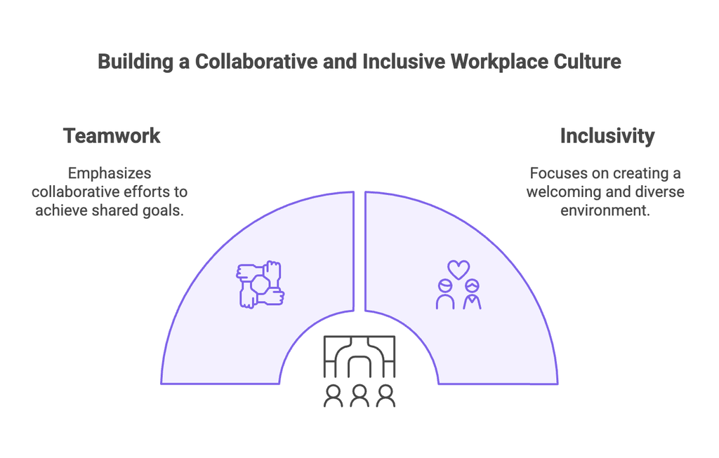 15 Best Company Values Examples to Build Your Company Culture