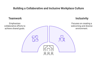 15 Best Company Values Examples to Build Your Company Culture