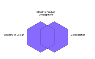 15 Best Company Values Examples to Build Your Company Culture