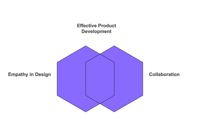 15 Best Company Values Examples to Build Your Company Culture