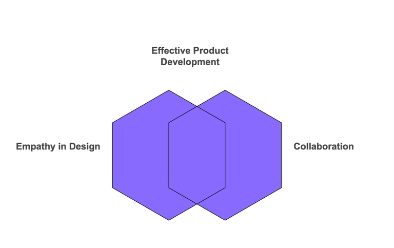 15 Best Company Values Examples to Build Your Company Culture