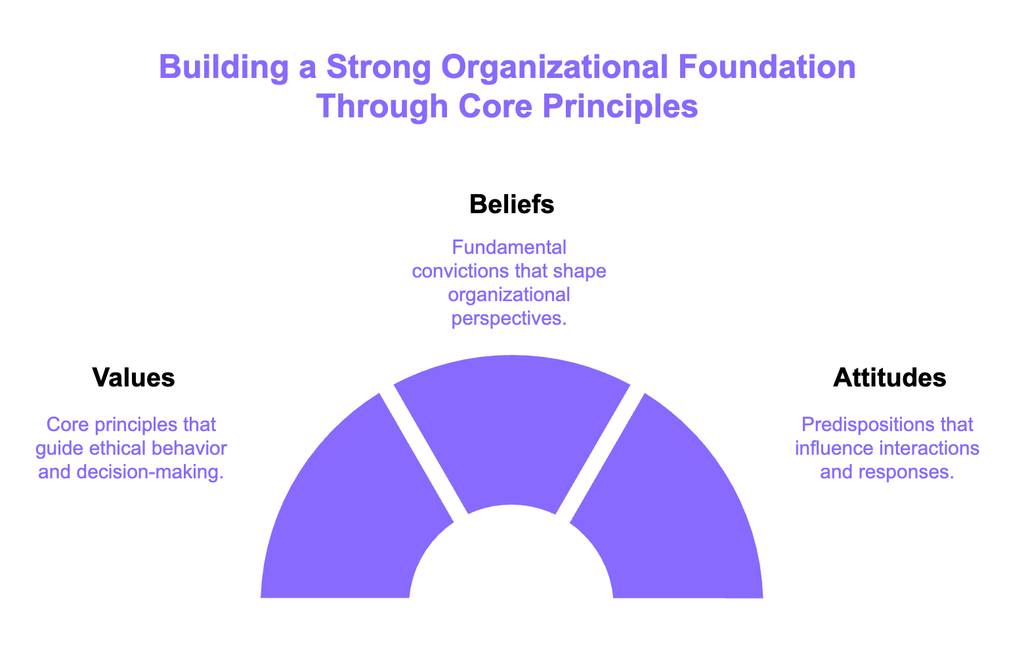 20 Ways To Build a Positive Work Environment [+ Examples]