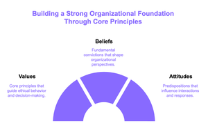 20 Ways To Build a Positive Work Environment [+ Examples]