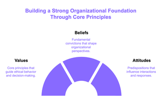 20 Ways To Build a Positive Work Environment [+ Examples]