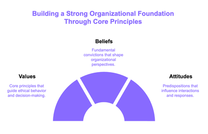 20 Ways To Build a Positive Work Environment [+ Examples]