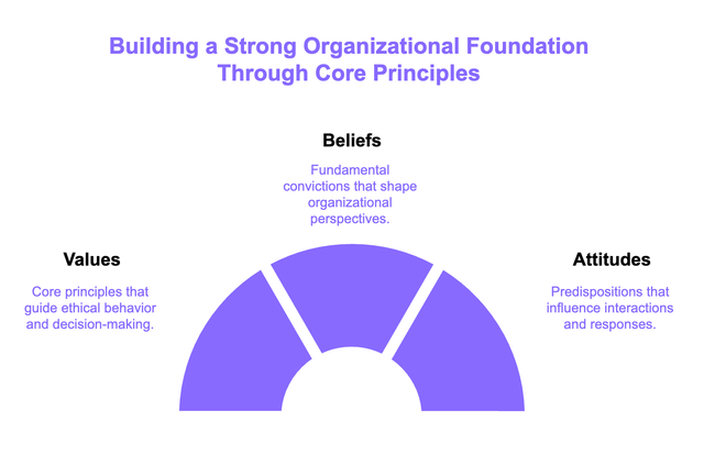 20 Ways To Build a Positive Work Environment [+ Examples]