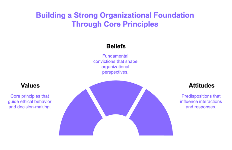 20 Ways To Build a Positive Work Environment [+ Examples]