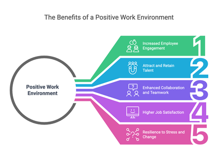 20 Ways To Build a Positive Work Environment [+ Examples]