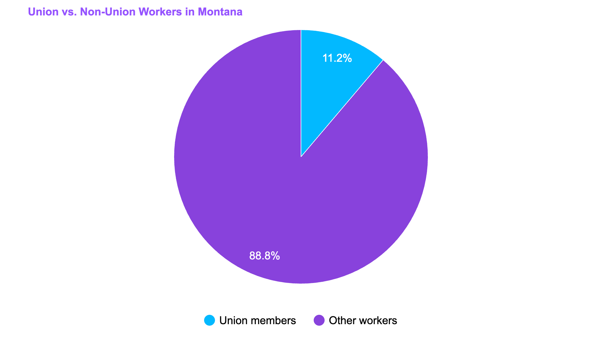 Montana Labor Laws - Your Comprehensive Guide