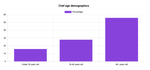 Chef Demographics, Wages & Statistics in the US – 2025