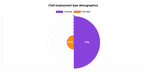 Chef Demographics, Wages & Statistics in the US – 2025
