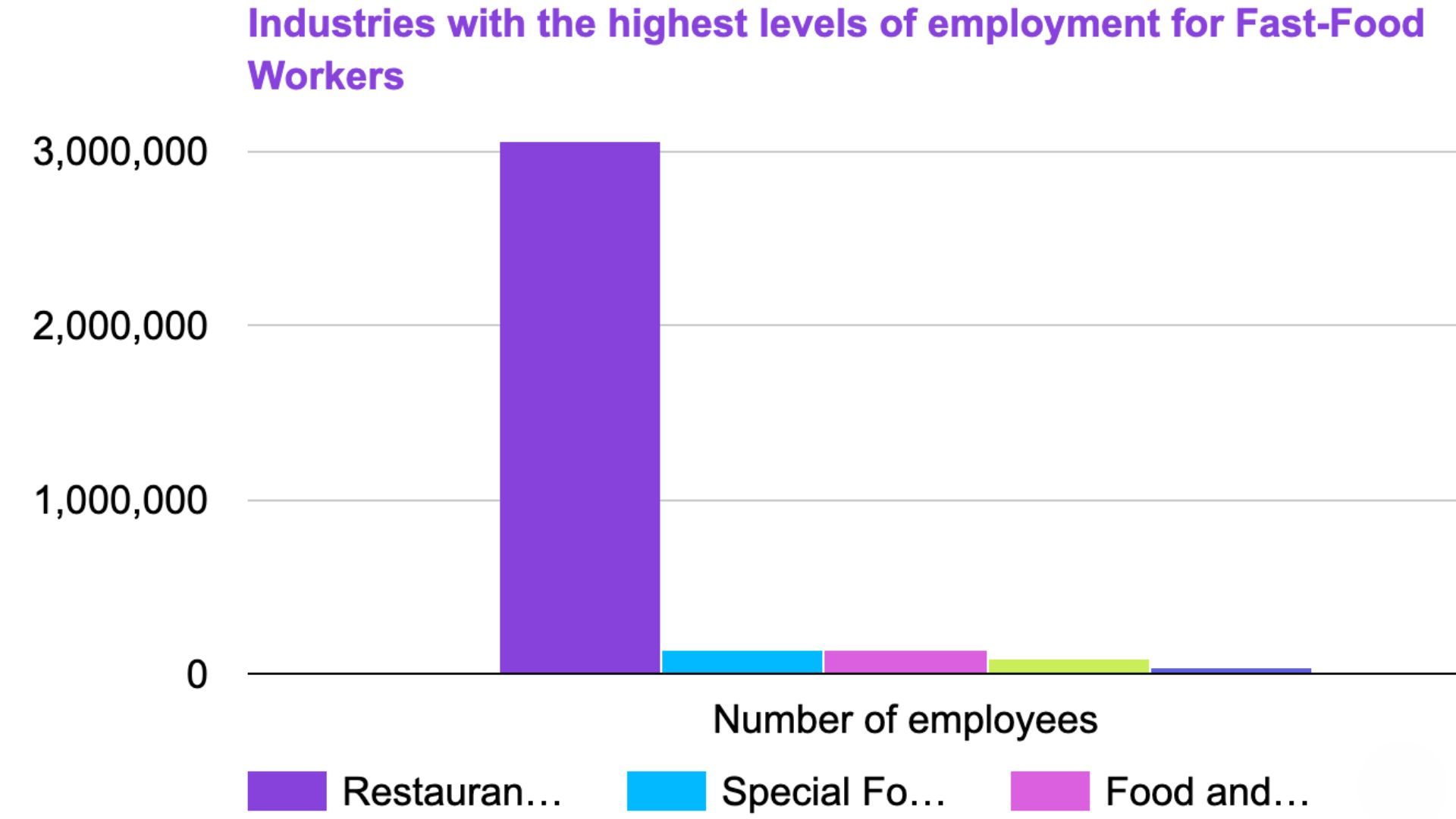 Guide to a Fast-Food Worker Career | OysterLink