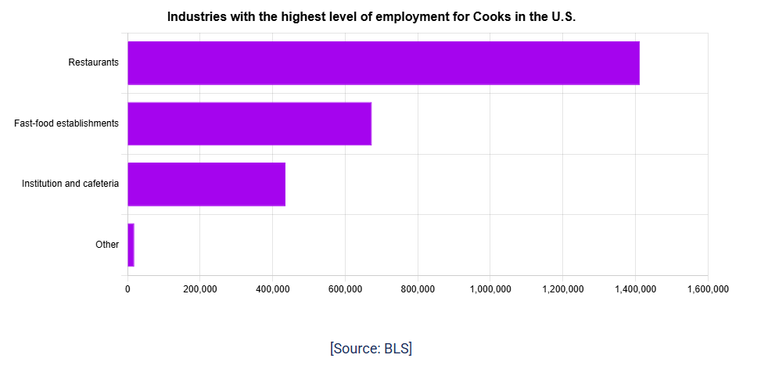 Top 40 Cook Interview Questions (Plus Expert Answers)