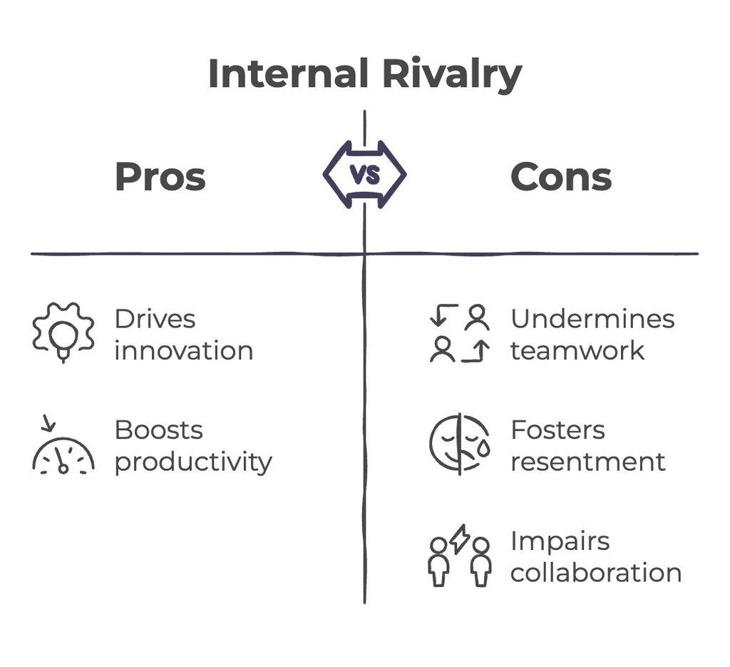 Top 10 Signs of Bad Company Culture [+ Examples]