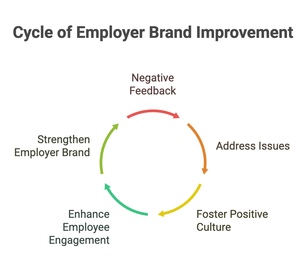 Top 10 Signs of Bad Company Culture [+ Examples]
