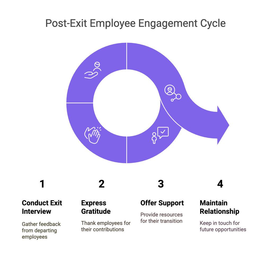 6 Exit Interview Tactics to Make Your Organization Great at Goodbyes