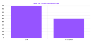 How To Become a Baker: Complete Guide | OysterLink