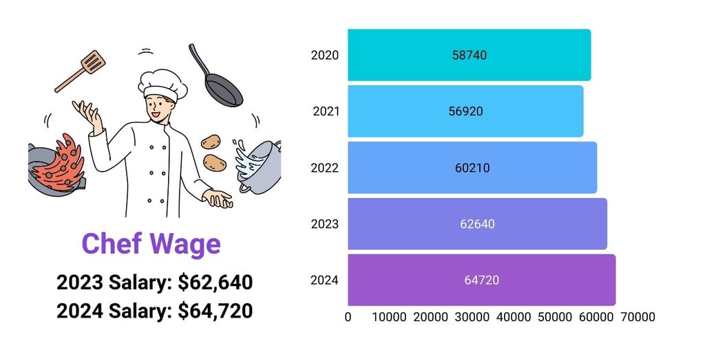 Here Are the Some Top Hospitality Jobs Paying the Most Right Now