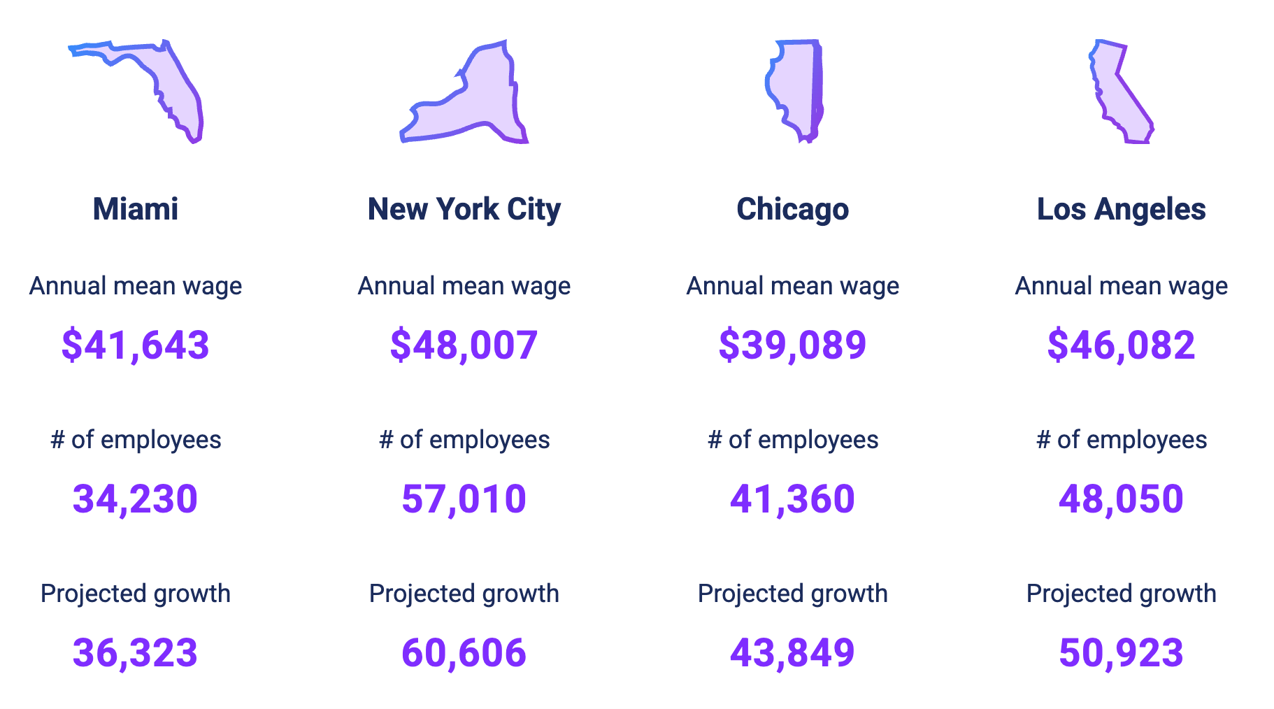 Line Cook Salary in the United States in 2025