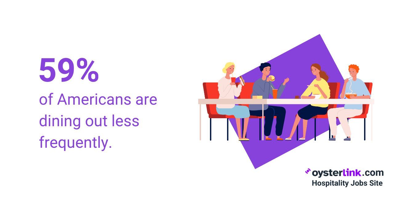 Restaurant Menu Prices: 2026 Inflation & Cost Trends
