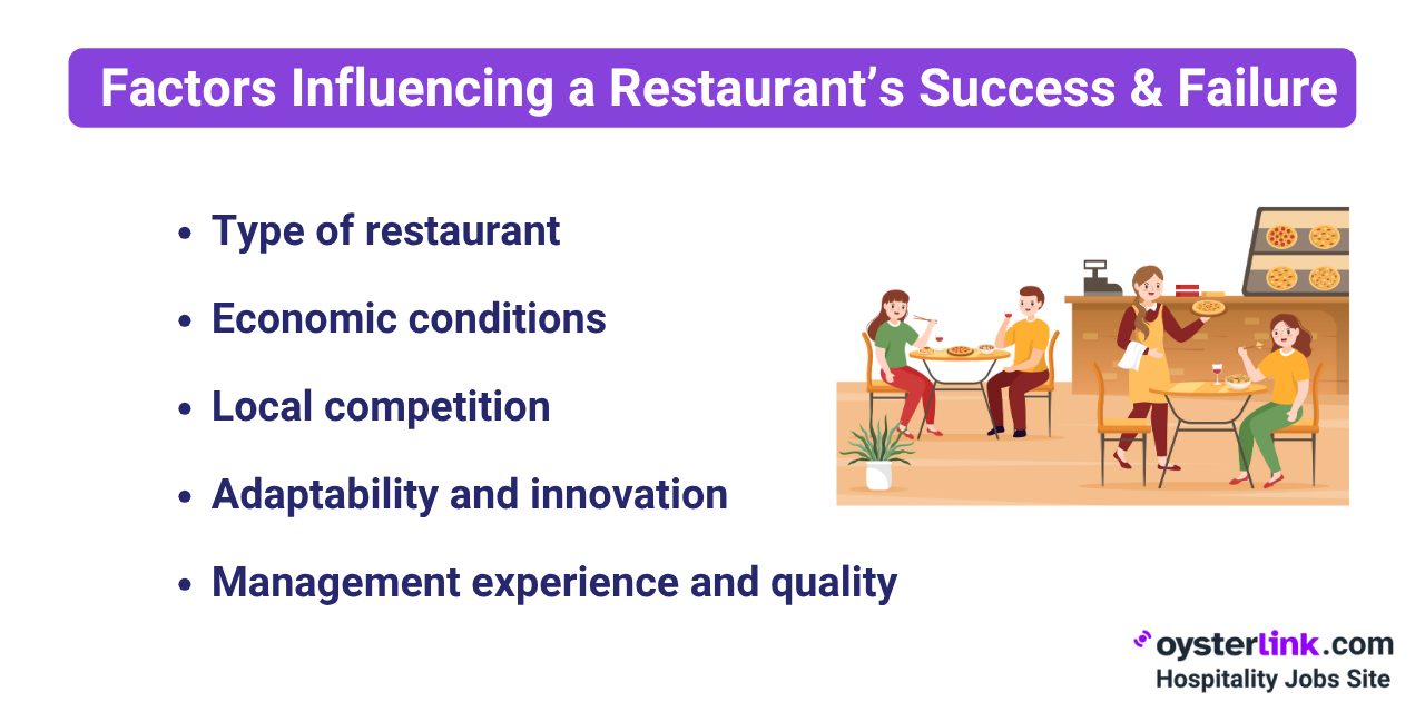 Restaurant Success and Failure Statistics 2026