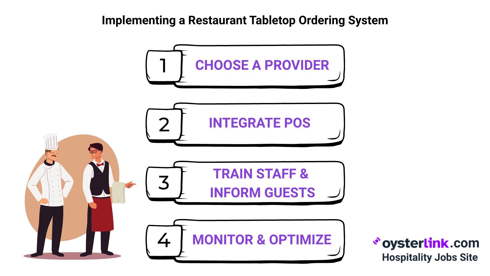 Maximize Turnover & Tips With a Restaurant Tabletop Ordering System