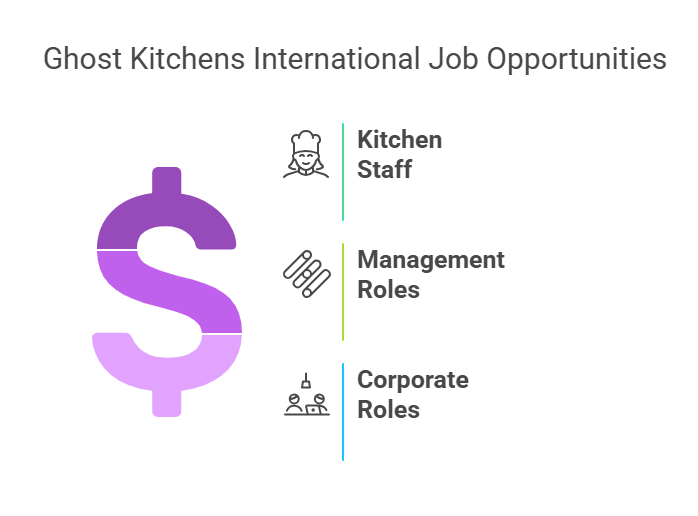 Top 4 Ghost Kitchen Brands in the U.S. (2026)
