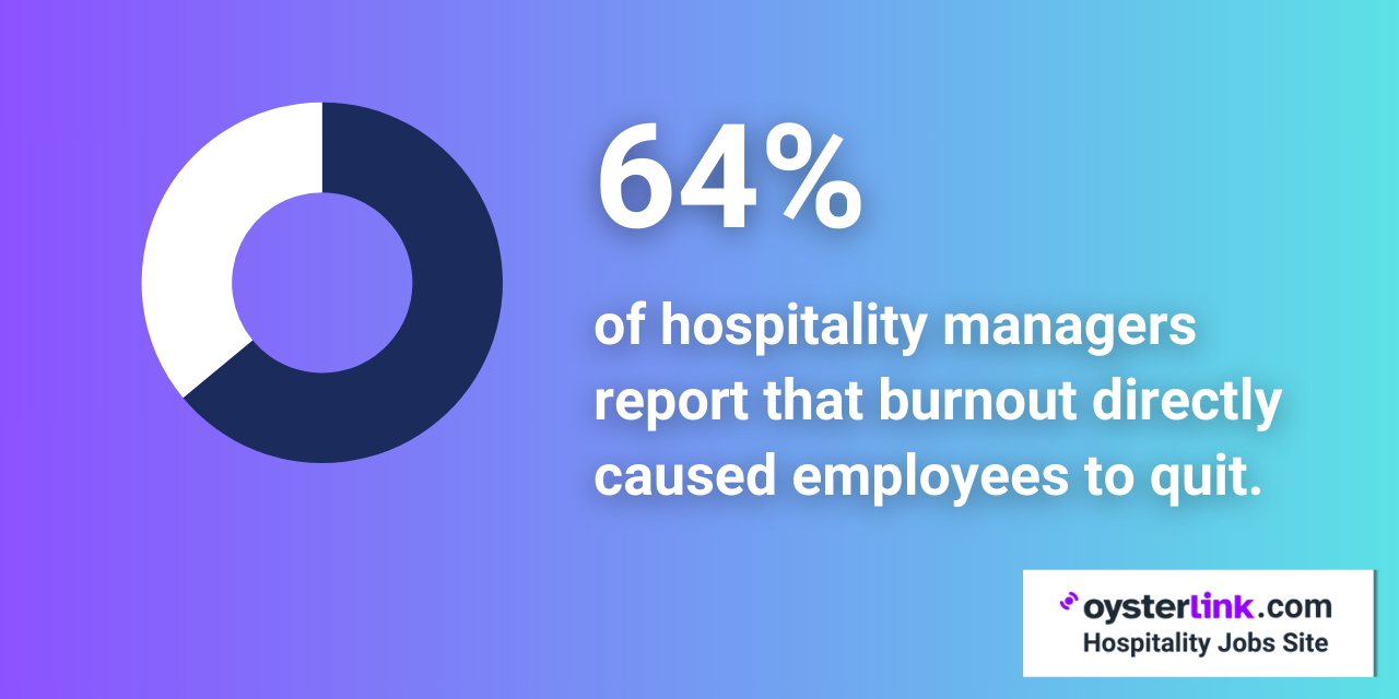 Burnout in Hospitality: 2025 Data and How Employers Can Respond