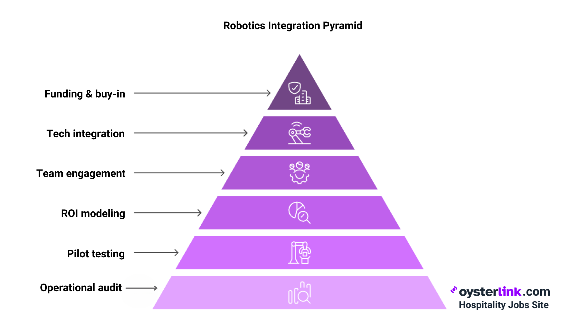 Future of Cooking with Robots: Will Your Next Chef Be a Machine?