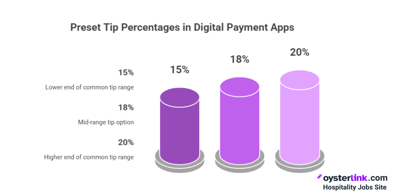 How Digital Payment Apps Are Changing Tipping Culture
