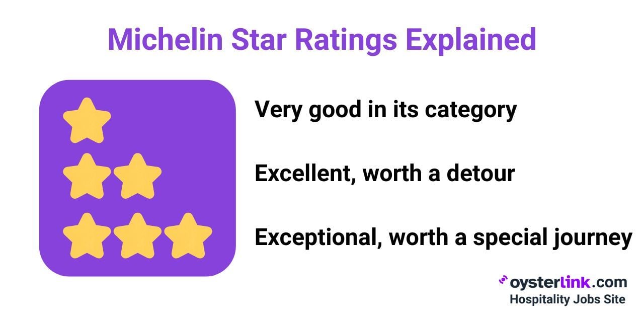 Michelin Stars Statistics 2025: Global Data & Trends